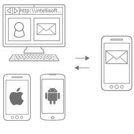 SMS Gateway software and services from IntelliSMS